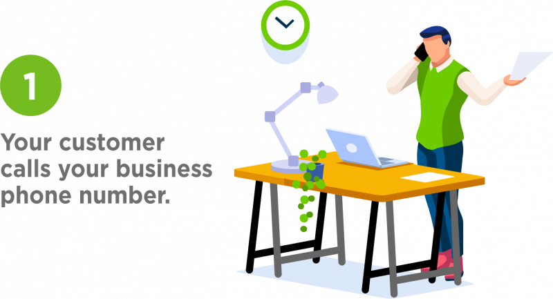 How it works Outsourced Switchboard | Business answering service